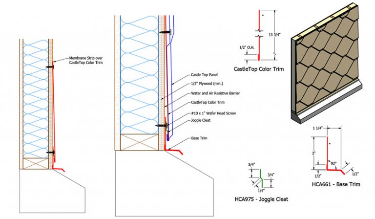 CastleTop Details | ATAS International, Inc. | The ATAS Difference