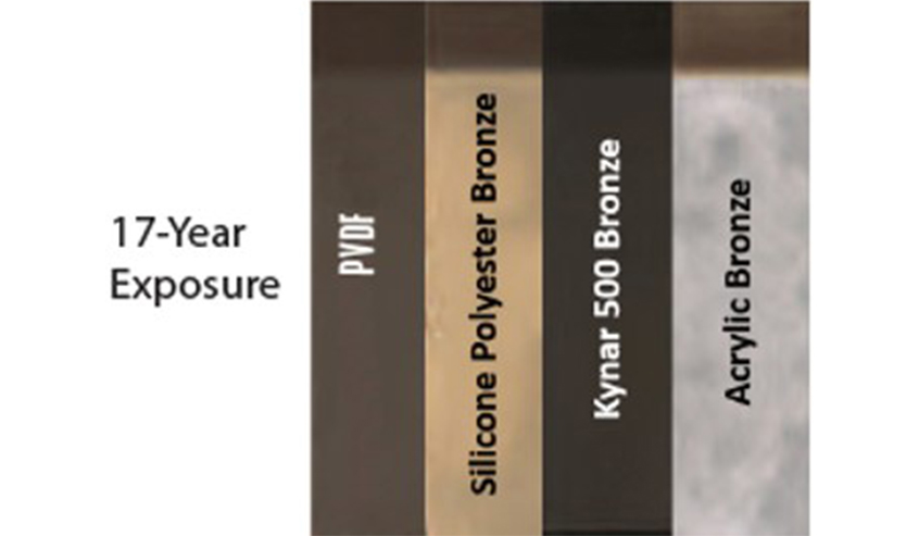 PVDF - What is it? | ATAS International, Inc. | The ATAS Difference