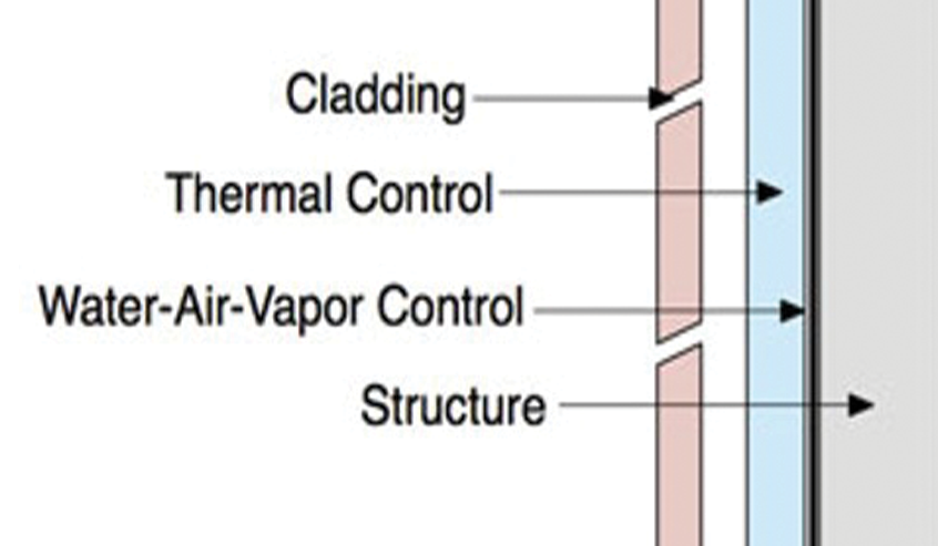 The Perfect Wall | ATAS International, Inc.