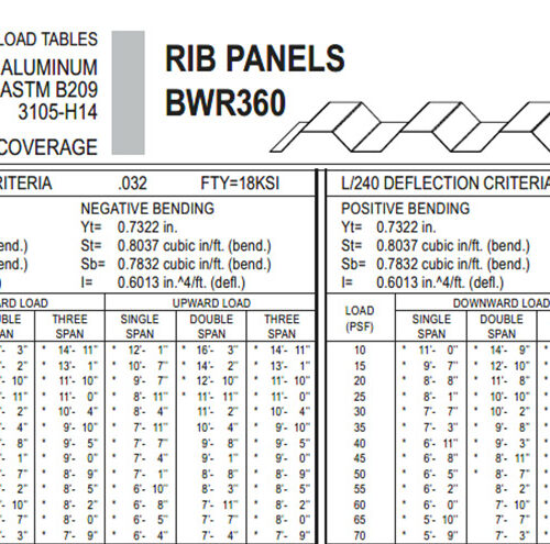 Load Tables | ATAS International, Inc.