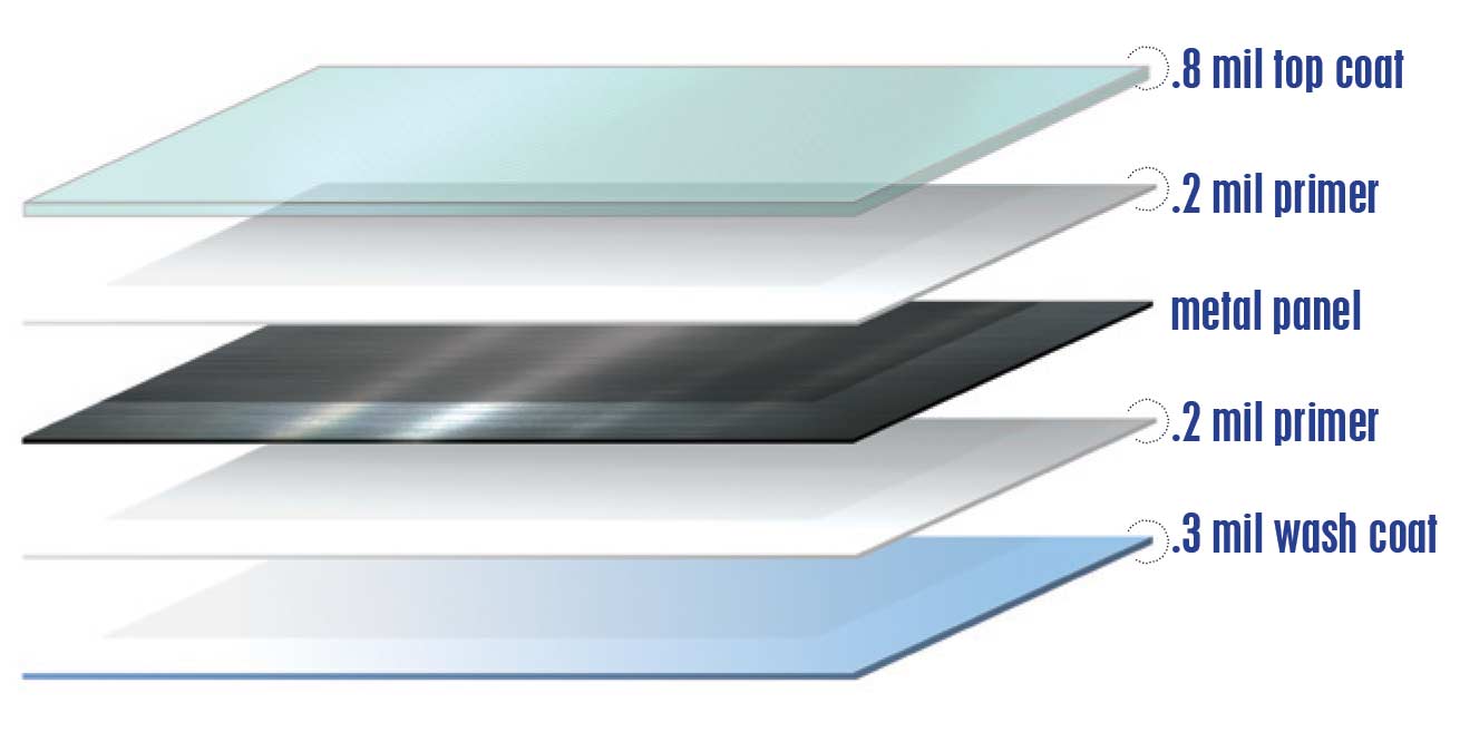 Pretreatments & Finishes | Colors | ATAS International, Inc.