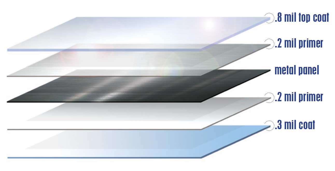 Pretreatments & Finishes | Colors | ATAS International, Inc.