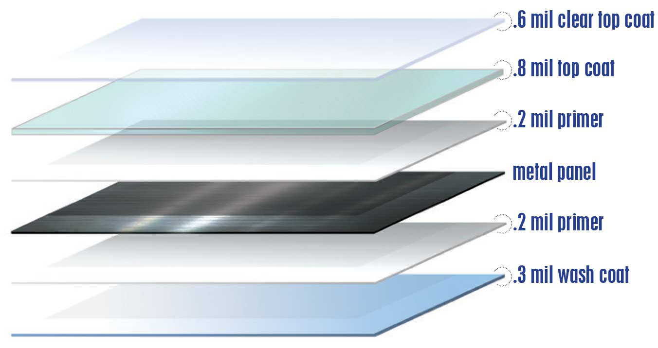 Pretreatments & Finishes | Colors | ATAS International, Inc.